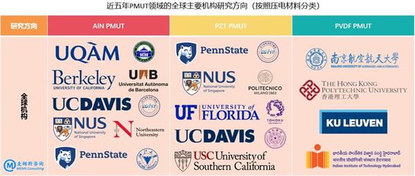 压电式微机械超声换能器（PMUT）期刊文献检索与分析-2022版 - 知乎