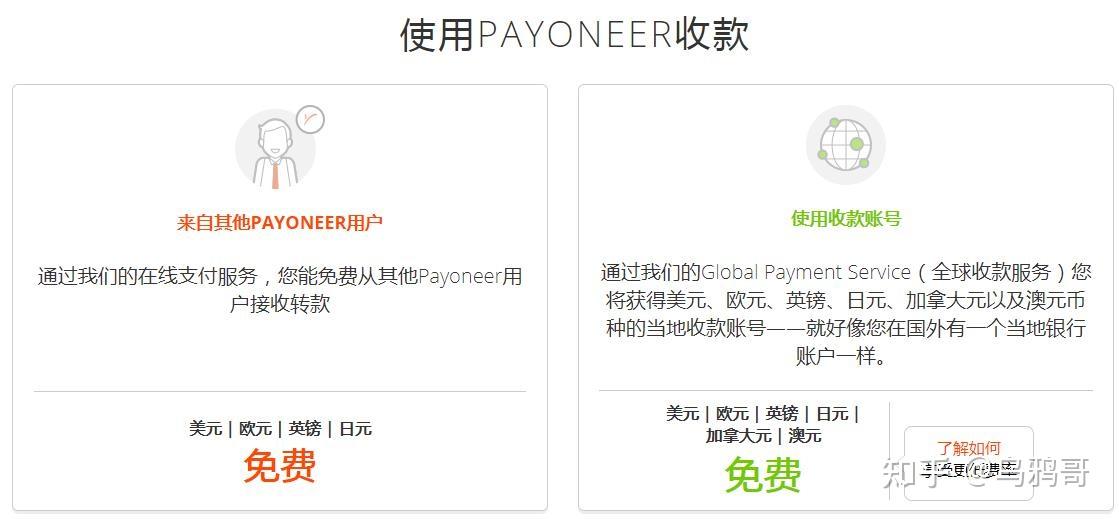 派安盈Payoneer账户注册教程 - 知乎