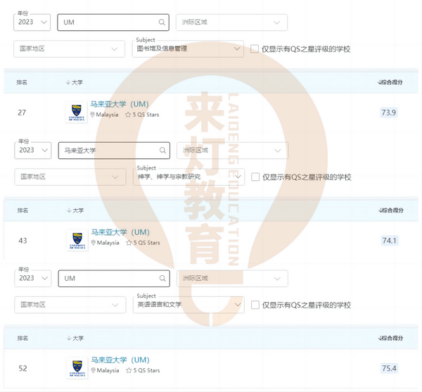 2023QS 马来亚大学UM优势学科榜 - 知乎