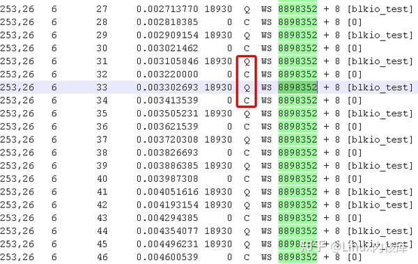 一文解析block io生命历程 - 知乎