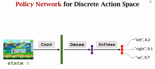 王树森深度强化学习笔记16：离散控制与连续控制（Discrete VS Continuous Control） - 知乎