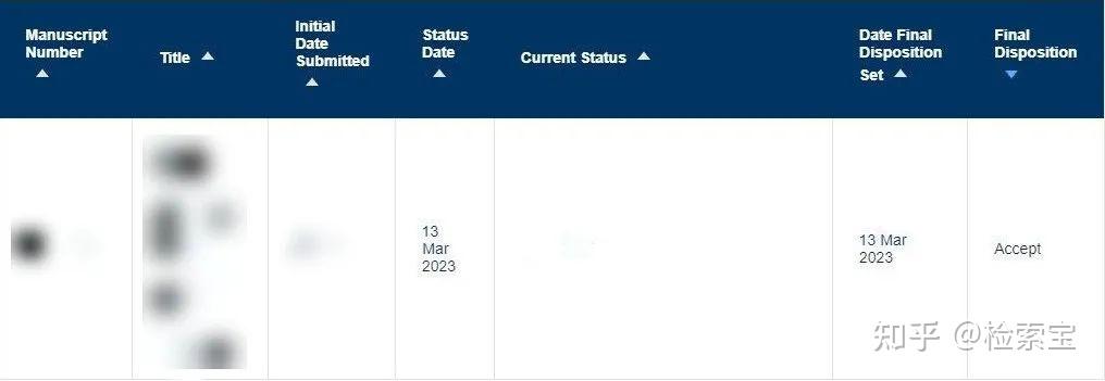 最新版《CCF推荐国际学术会议和期刊目录》正式发布 - 知乎
