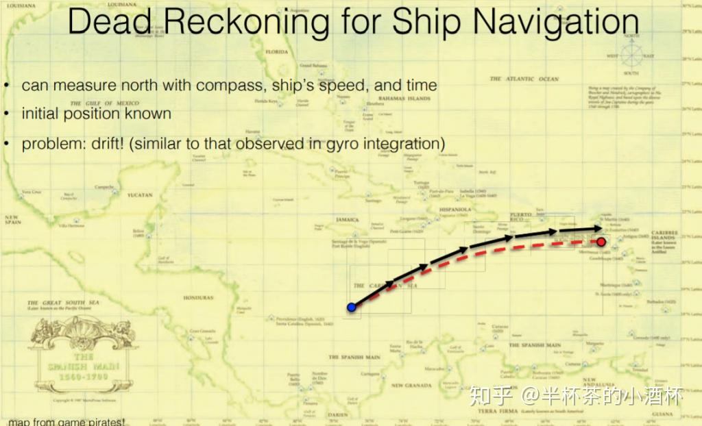 自动驾驶硬件系统(十)- Inertial Measurement Unit (IMU) - 知乎