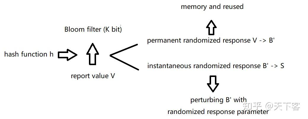 论文笔记：Local Differential Privacy: a tutorial - 知乎