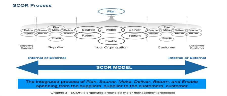 端到端供应链（End to End Supply Chain） - 知乎