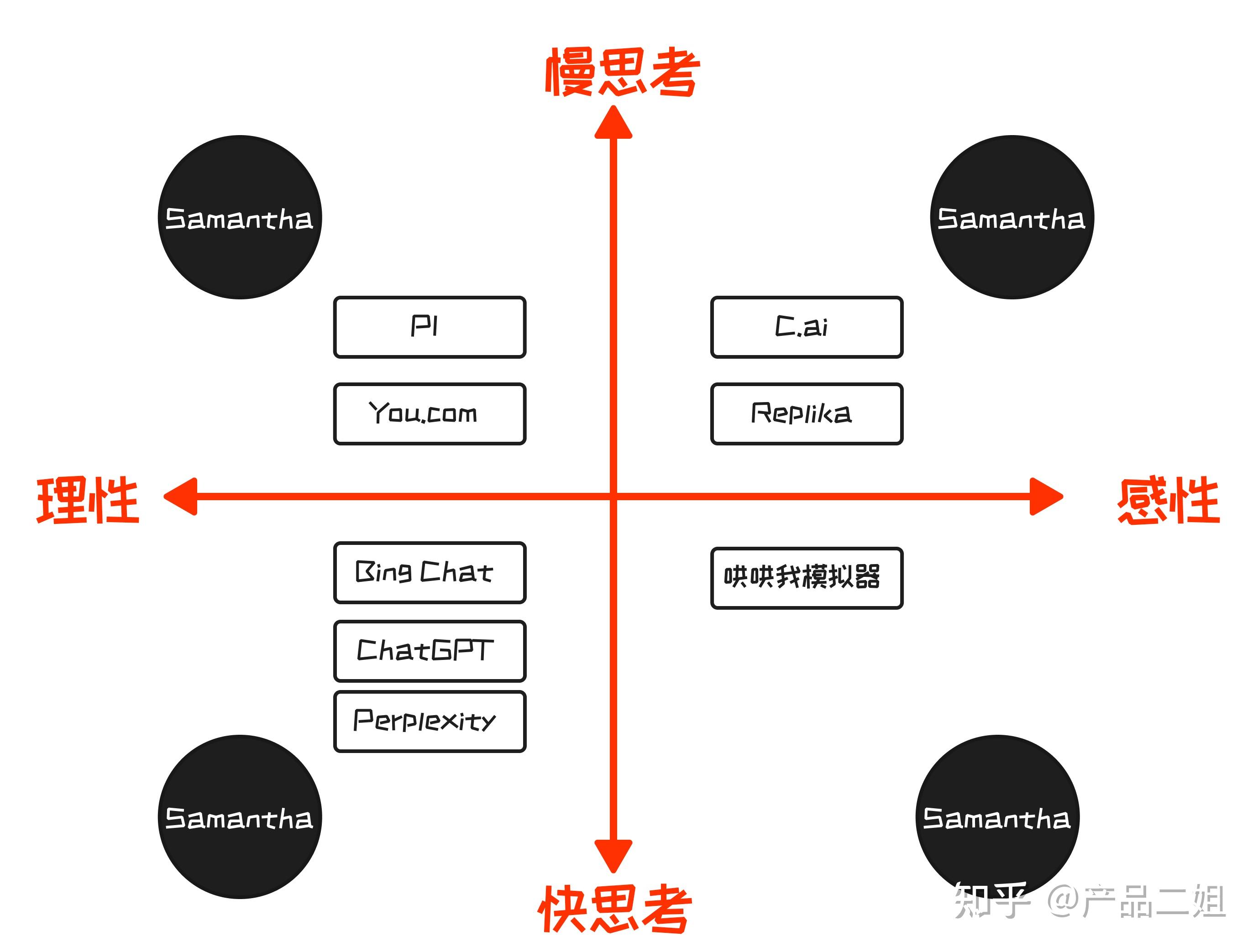 用一张图理解所有的AI Native 产品（上篇） - 知乎