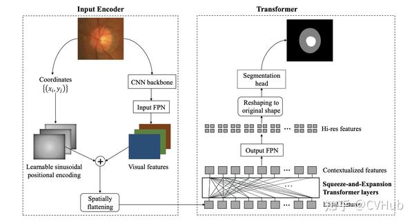 语义分割大盘点 - 知乎