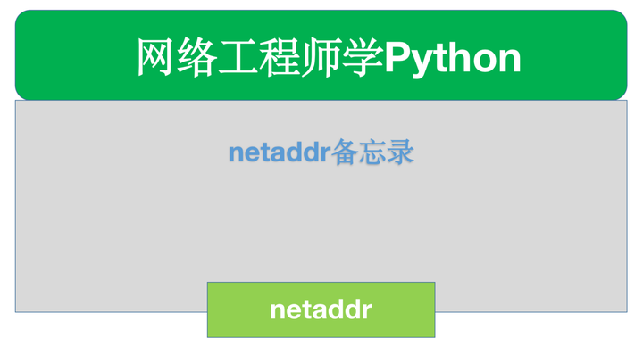 Netaddr 备忘录 知乎