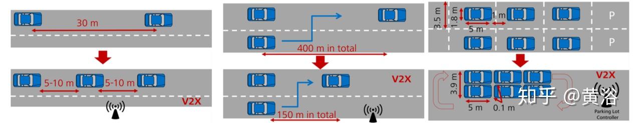自动驾驶中的V2X车联网 - 知乎