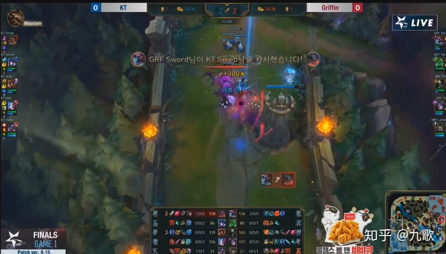 如何评价 KT 3:2 GRF 获得 2018 LCK 夏季赛冠军？ - 知乎