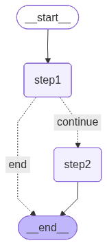 Agent实战教程：Langgraph的StateGraph以及State怎么用？看完这一篇你就知道了！！ - 知乎