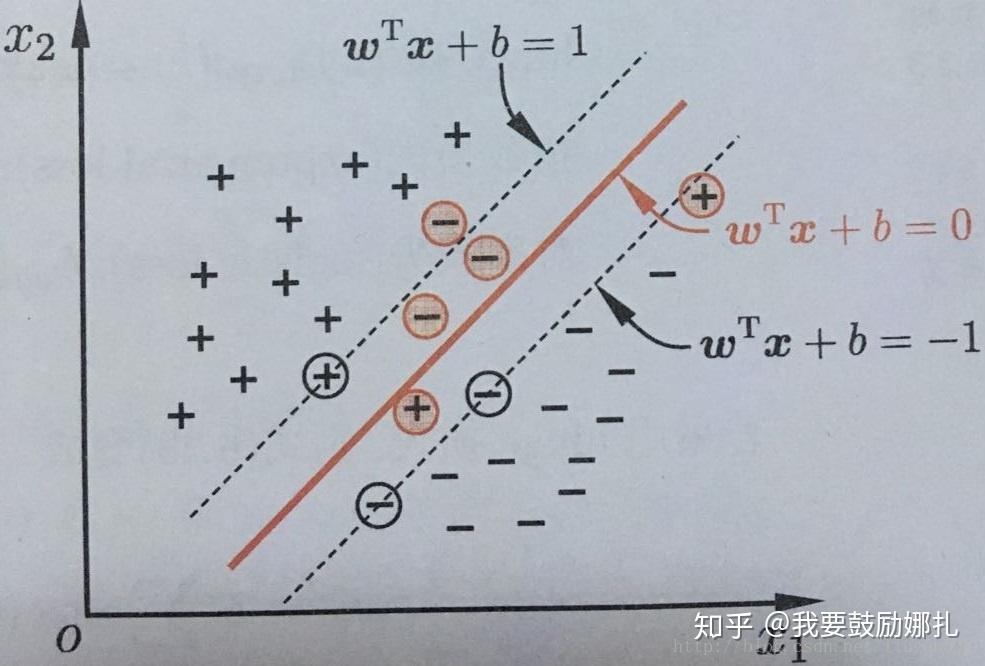 Svm 支持向量机 知乎