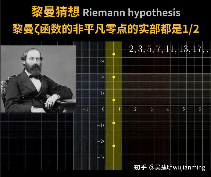 黎曼手稿的价值 - 吴建明wujianming - 博客园