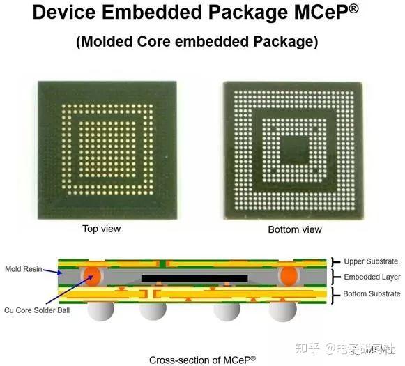 基板式PCB和嵌入式芯片市场趋势 - 知乎