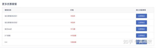 YesApi接口大师：Platform开放平台完整使用手册 - 知乎