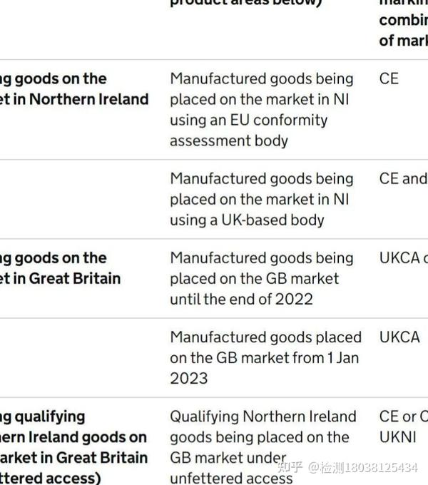 英国UKNI标记 将取代 CE 标志作为合规性使用吗？ - 知乎