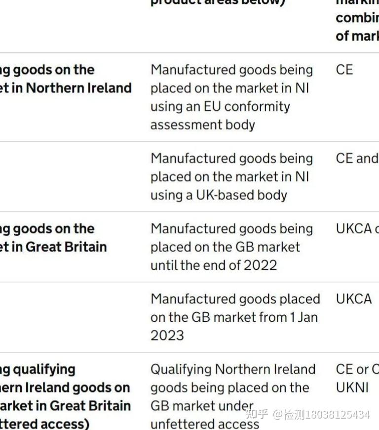 英国UKNI标记 将取代 CE 标志作为合规性使用吗？ - 知乎