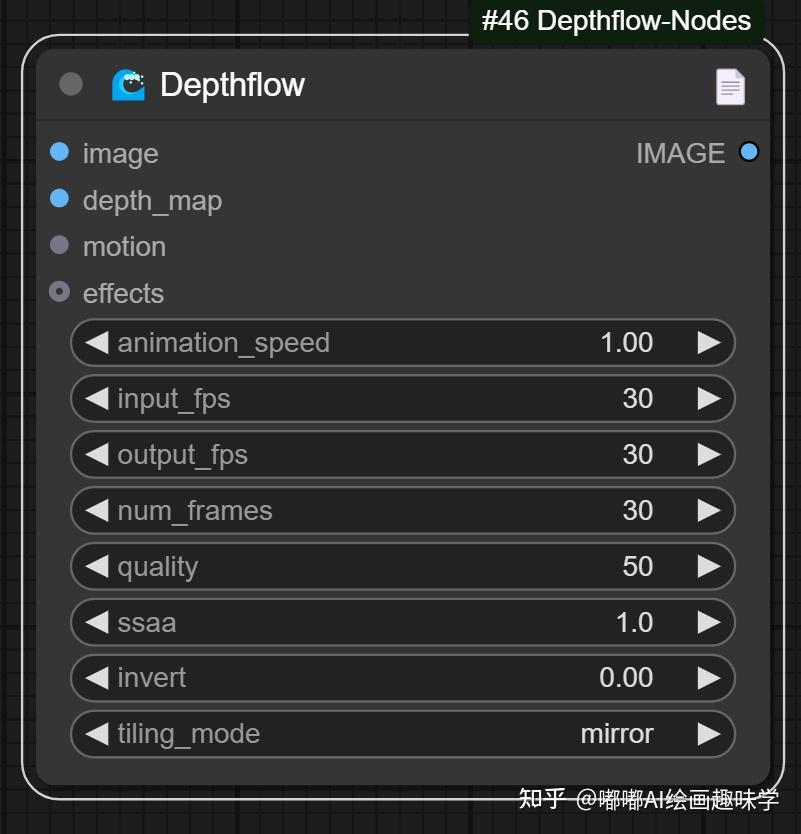 [ComfyUI]超好用的图片转2.5D视差动画插件 - 知乎