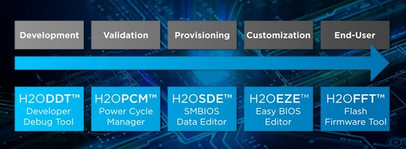 系微insyde H2O BIOS工具 - 知乎