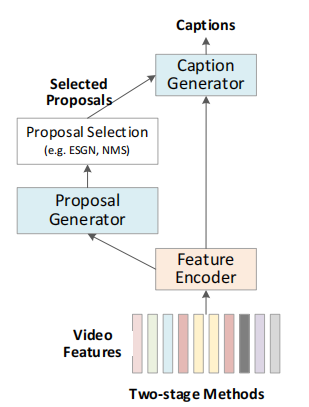 ICCV2021《PDVC》用DETR的方法做Dense Video Captioning！港大&南科大提出端到端PDVC，简化训练流程。 - 知乎