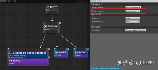 [UE4][AI] 浅析UE4-BehaviorTree的特性 - 知乎