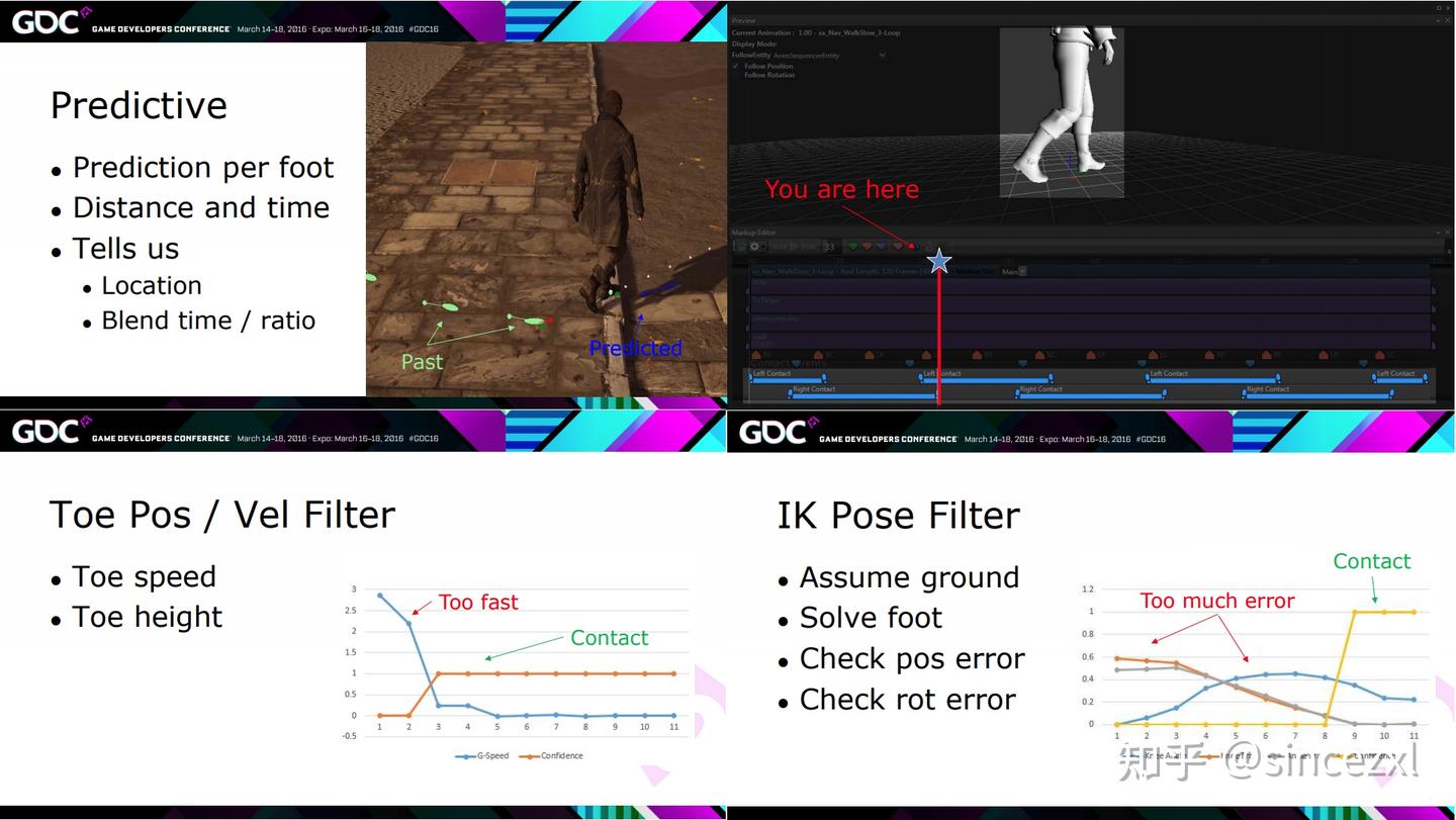UE4实现基于预测的FootIK - 知乎