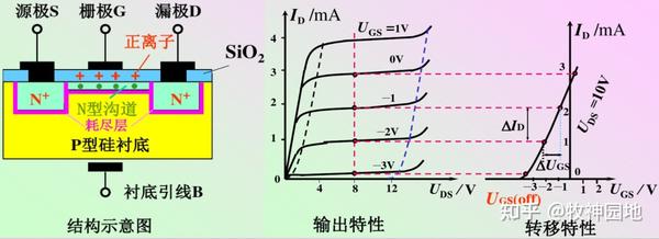 半导体器件基础08：MOS管结构和原理（1） - 知乎