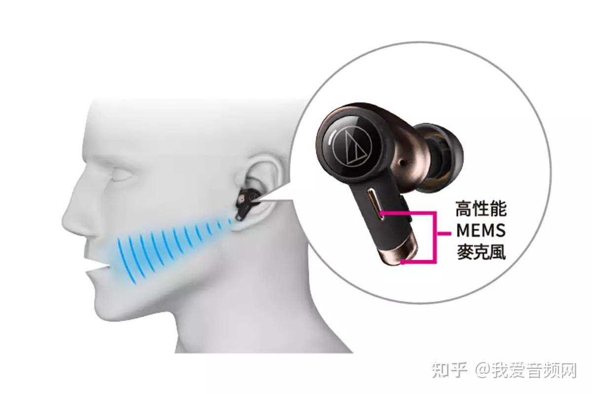 铁三角 ATH-TWX9支持Snapdragon Sound骁龙畅听 自带紫外线杀菌功能的TWS耳机 - 知乎