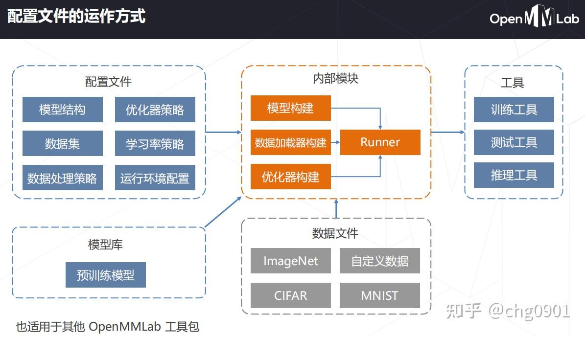 MMClassification OpenMMLab 实战营打卡3 - 知乎