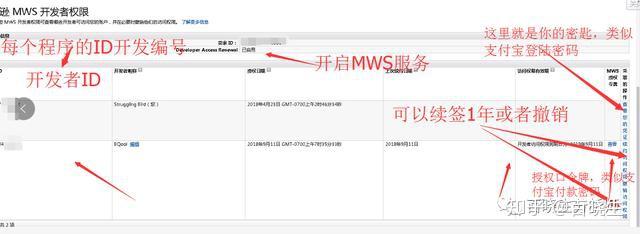 晓生教你简单读懂MWS，不需要那么装逼的谈技术 - 知乎