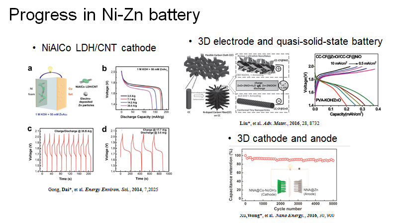 Progress in Ni-Zn Battery - 知乎