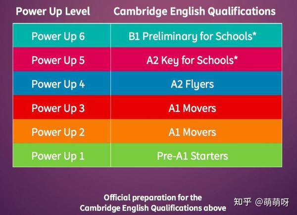 剑桥系“明星”教材《Power Up》 - 知乎