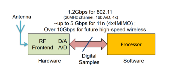 YunSDR AIR：从架构革新到智能融合的演进之路 - 知乎