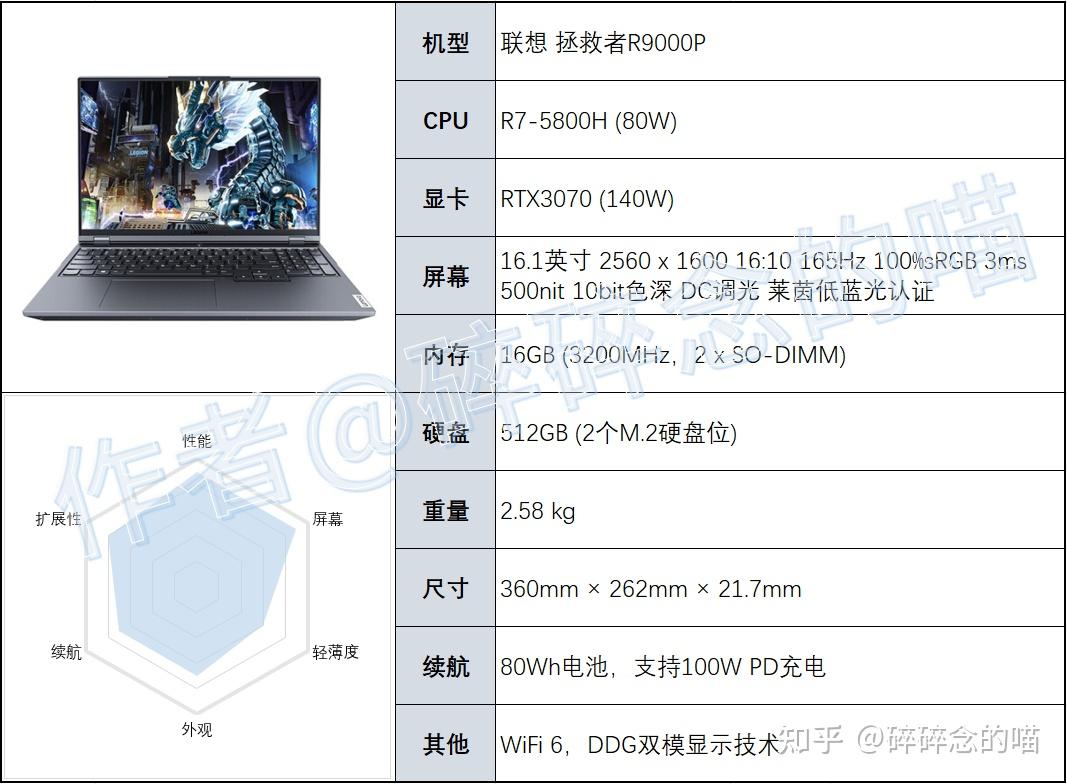 【笔记本月报】2022年8月 笔记本 选购 推荐 办公学习 轻薄本 游戏本 - 知乎