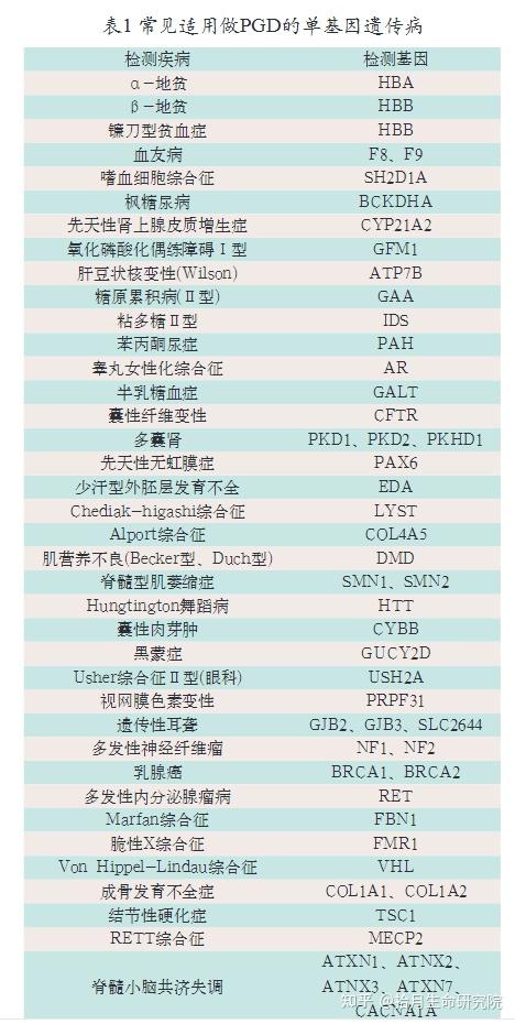 PGS/PGD检测胚胎的原理和作用 - 知乎