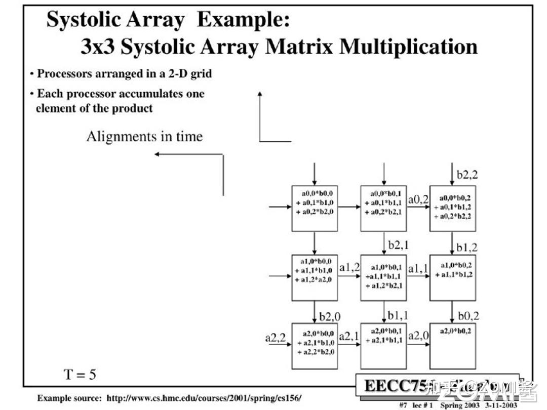 【AI系统】谷歌 TPU v1-脉动阵列 - 知乎
