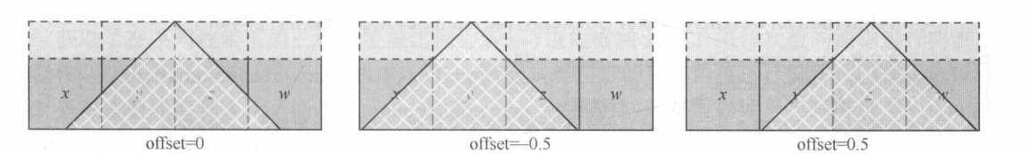 Cascaded shadow map与PCF优化 - 知乎
