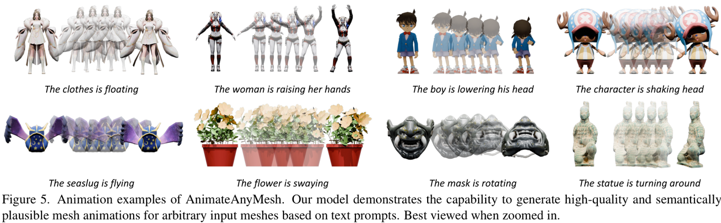 ICCV 2025 AnimateAnyMesh：文本驱动通用网格动画新范式，实现高效高质量4D内容生成 - 知乎
