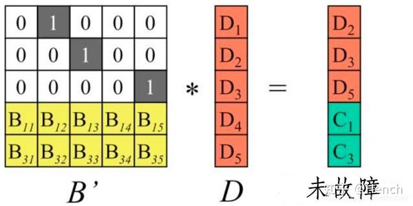 纠删码(erasure code)介绍 - 知乎