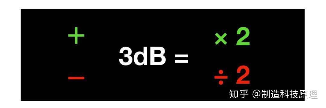 如何快速口算转换dBm与W？一文彻底了解清楚 - 知乎