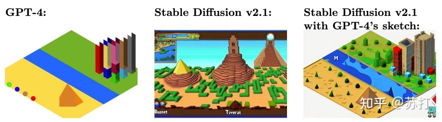 通用人工智能的花火——GPT-4 《Sparks of Artificial General Intelligence: Early experiments with GPT-4 》论文笔记 ...