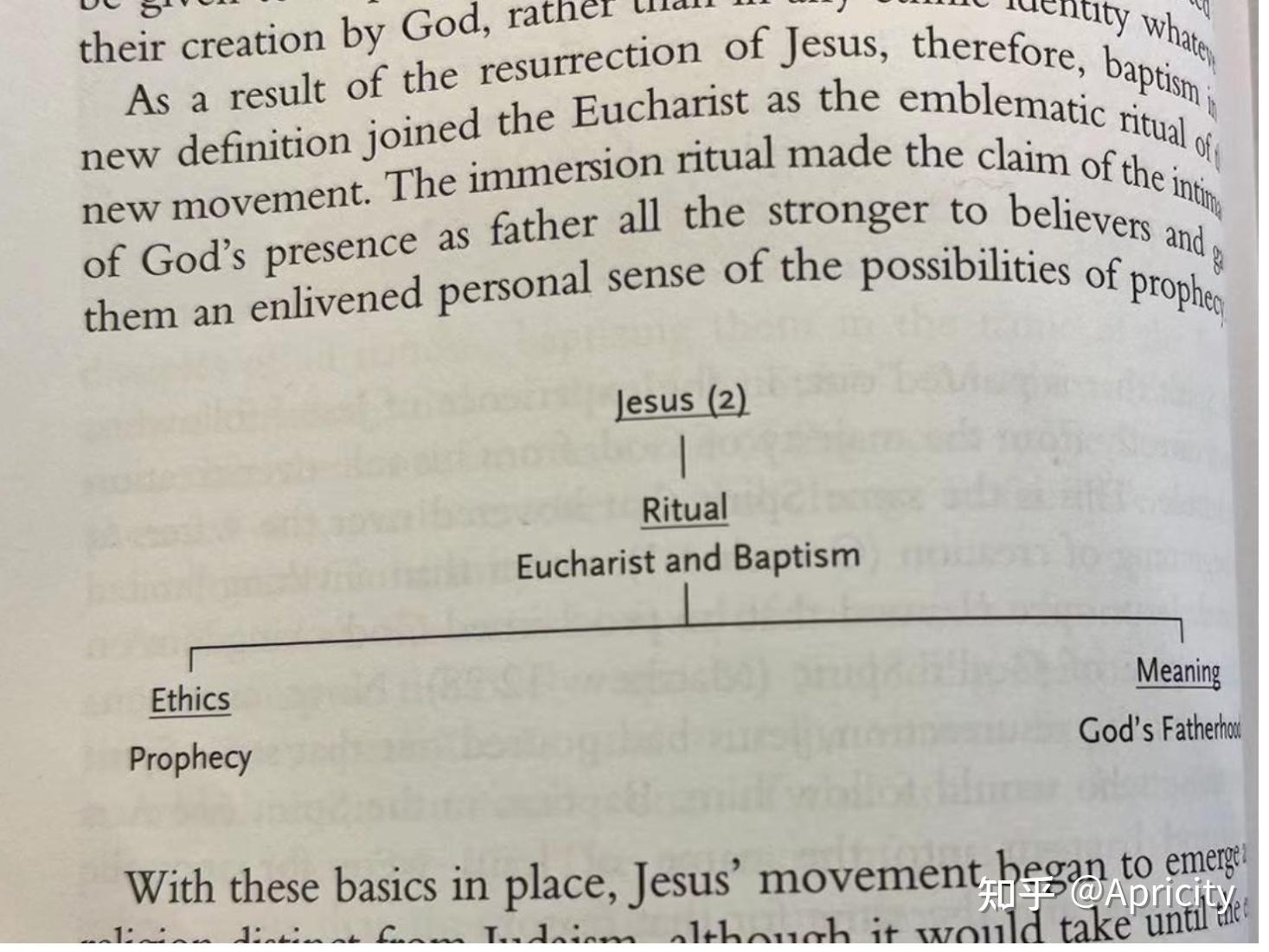 Christianity: the basics（1） - 知乎