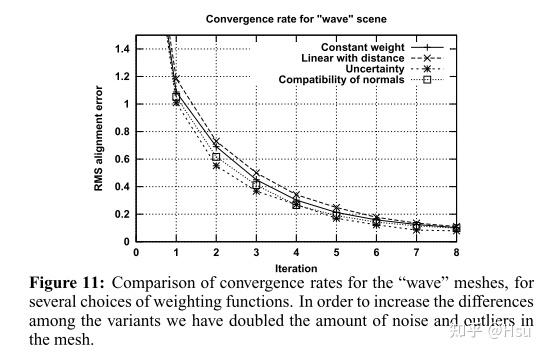 快速刚性ICP(Efficient Variants of the ICP Algorithm 论文阅读) - 知乎