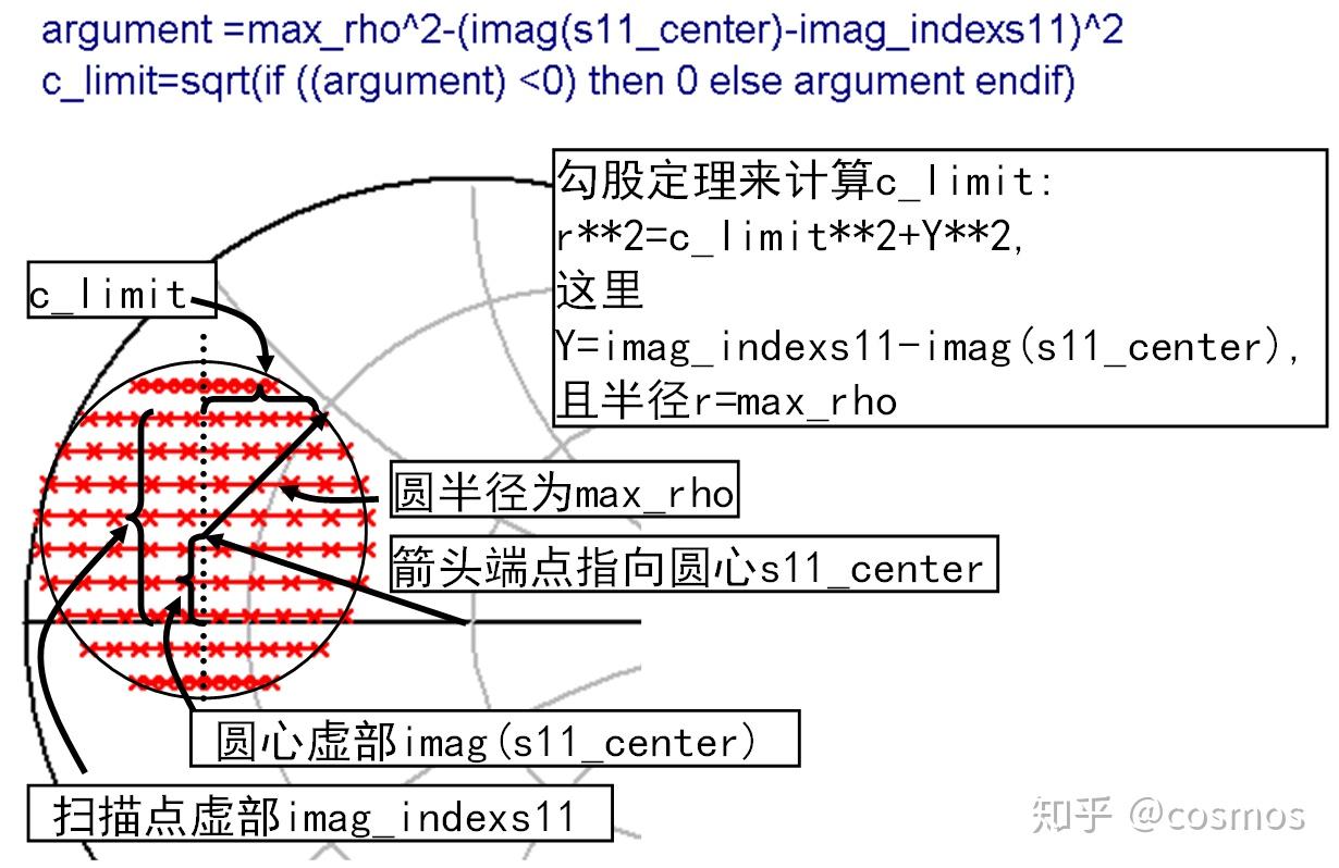 使用ADS进行Load-Pull仿真【多图预警】 - 知乎