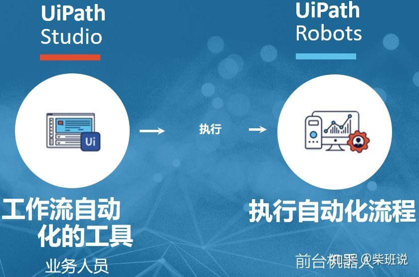 R029---简述:用UiPath实现RPA(工作流程自动化) - 知乎