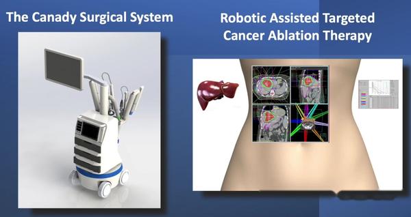 获批FDA！新型+高精度腹腔镜手术器械 - 知乎