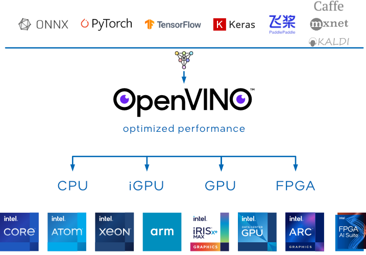 Intel部署：openvino编译 - 知乎