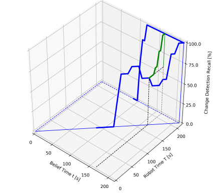 MIT提出最新时空语义SLAM框架：Khronos - 知乎