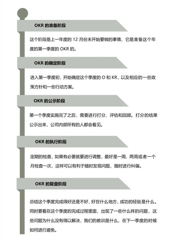 【干货】OKR为什么优于KPI？复旦大学管理学院教授手把手教你制定、实施、复盘OKR - 知乎