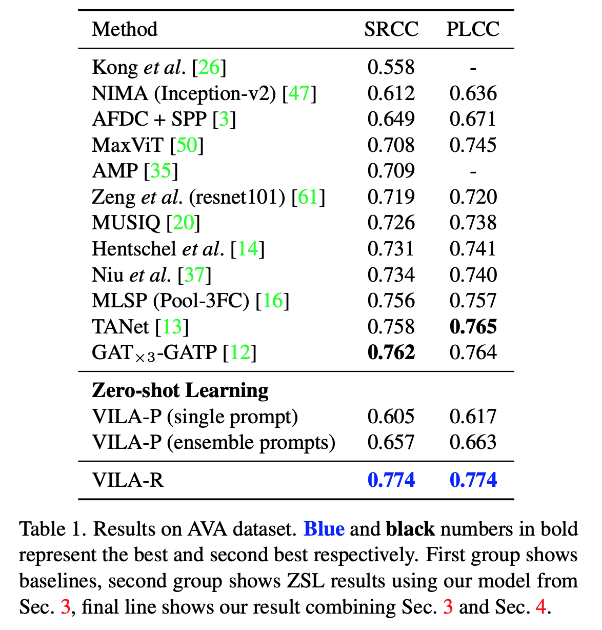 介绍几篇多模态图像评价 | from CVPR AAAI - 知乎